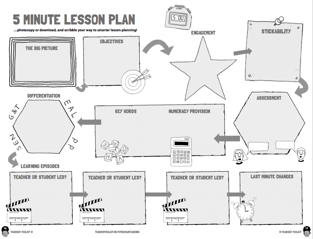 The 5 Minute Lesson Plan Template TeacherToolkit The 5 Minute Lesson Plan Template TeacherToolkit