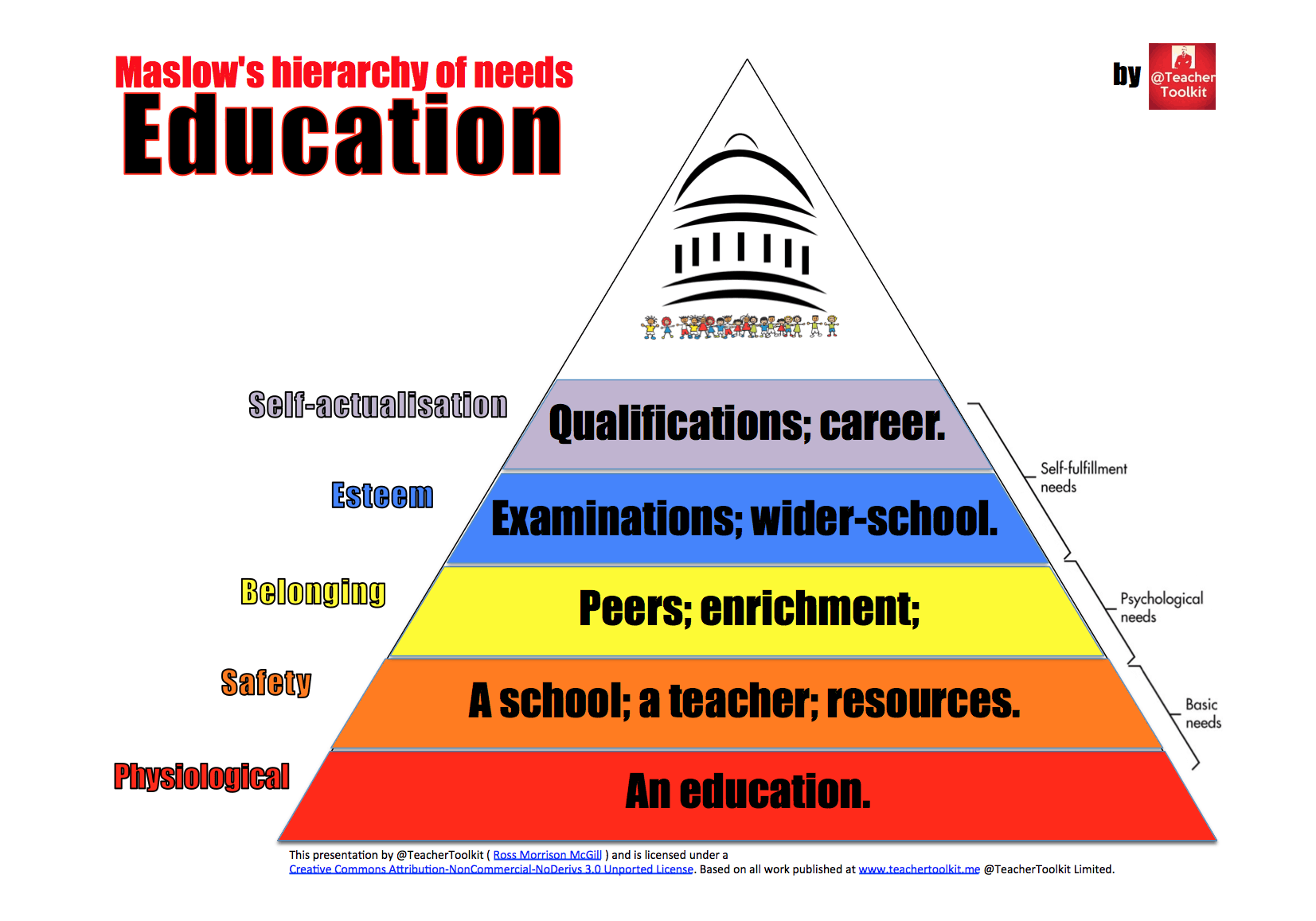 Maslow s Hierarchy Of Needs Room 167 Maslow s Hierarchy Of Needs Maslow s Hierarchy Of Needs Room 167 Maslow s Hierarchy Of Needs