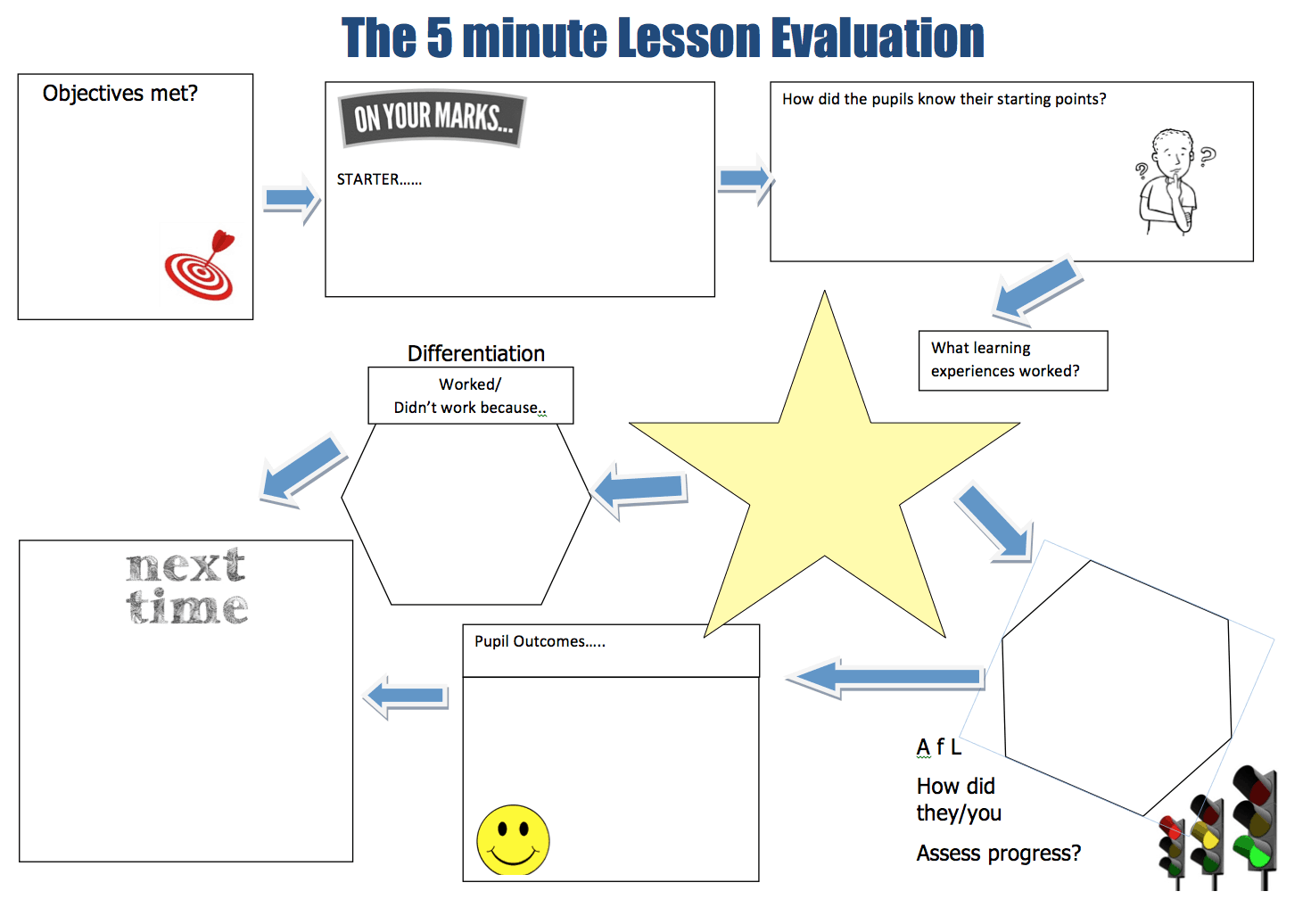 The 5 Minute Lesson Plan Series