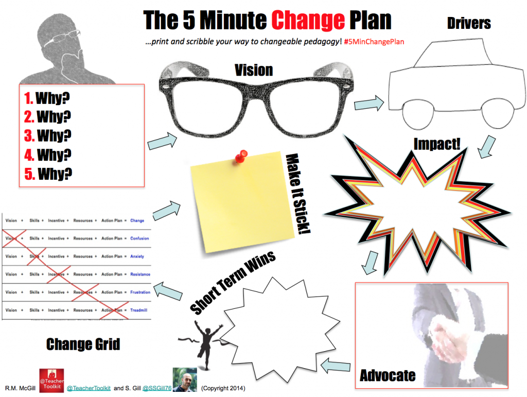 The 5-Minute Change Plan - TeacherToolkit