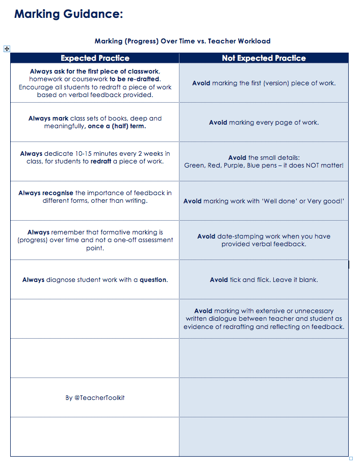 A Common Sense Approach to Marking - TeacherToolkit