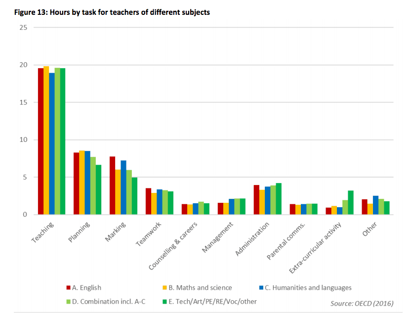 Teacher Workload Research