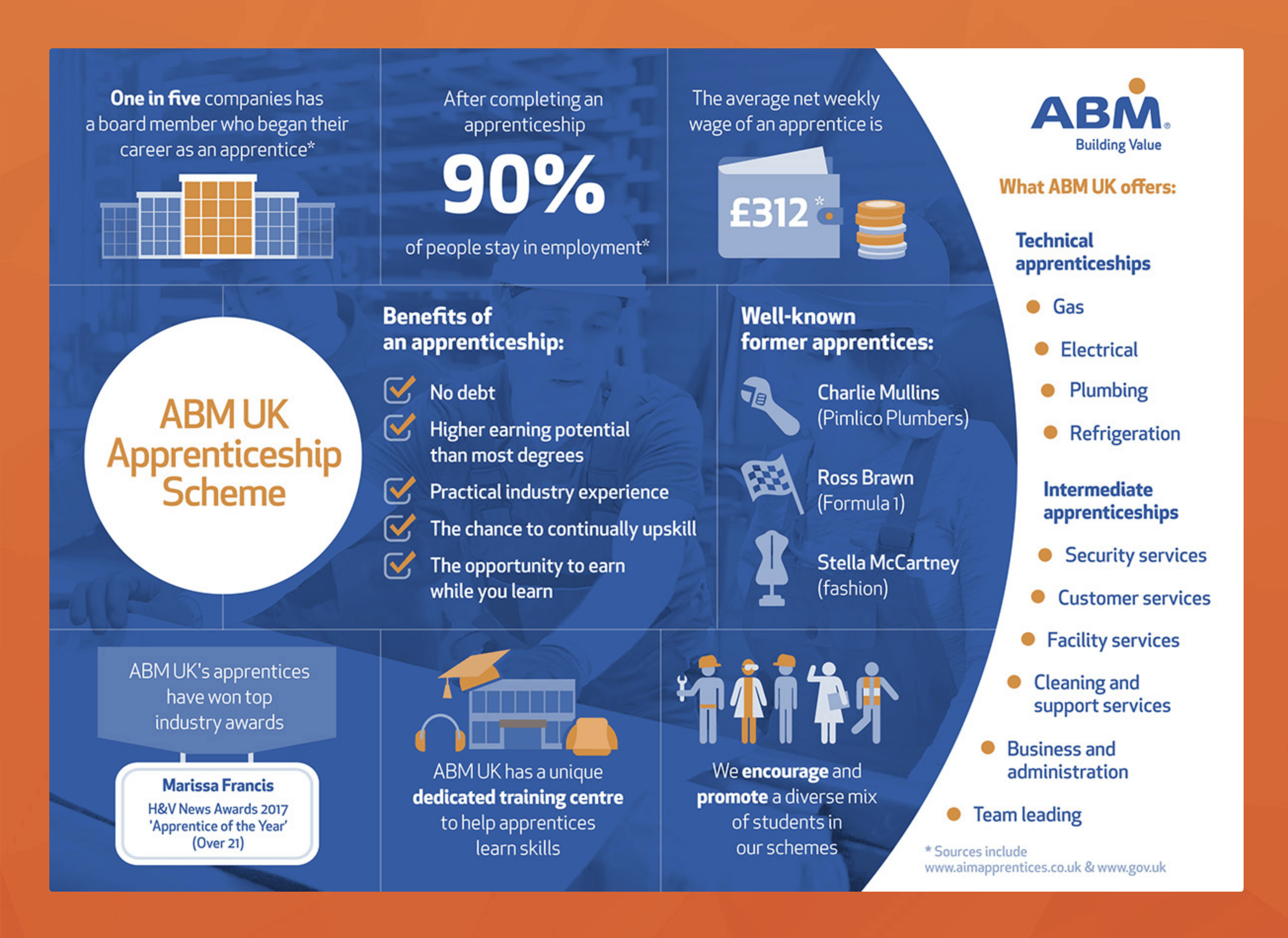Raising the Profile of Apprenticeships - TeacherToolkit