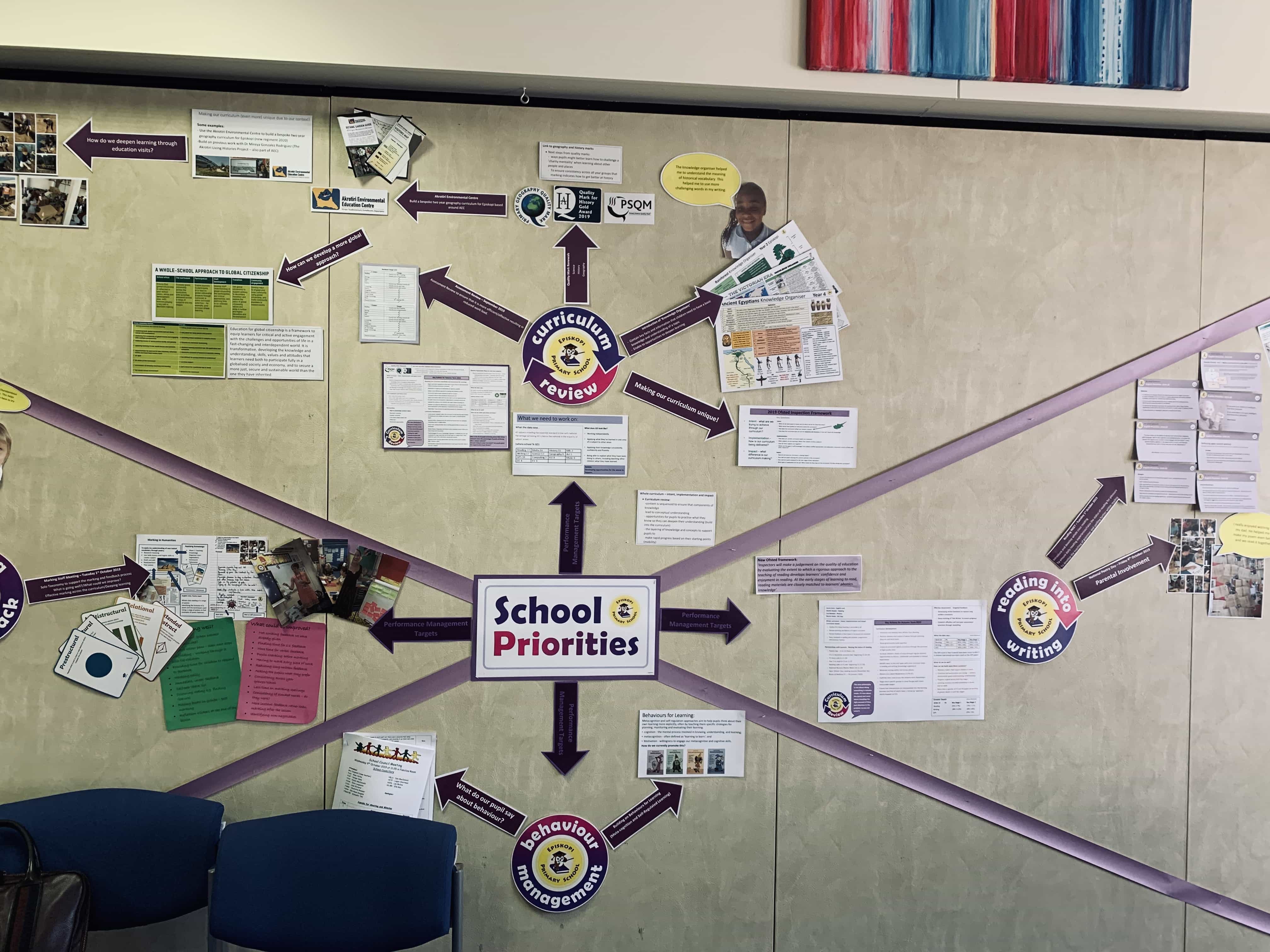 Teaching and Learning in Cyprus - TeacherToolkit
