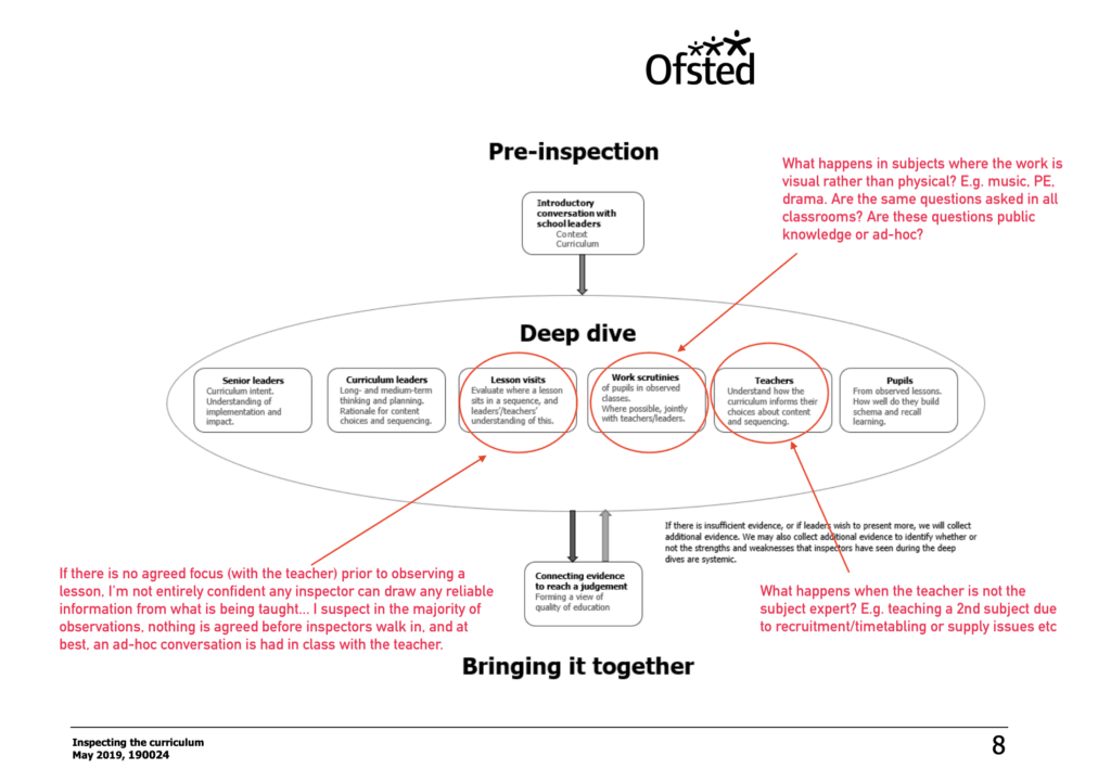 Curriculum Planning - TeacherToolkit