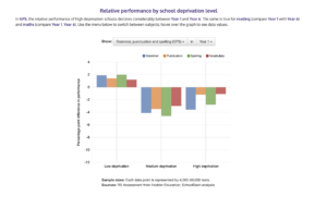 Primary Attainment in English Primary Schools - TeacherToolkit