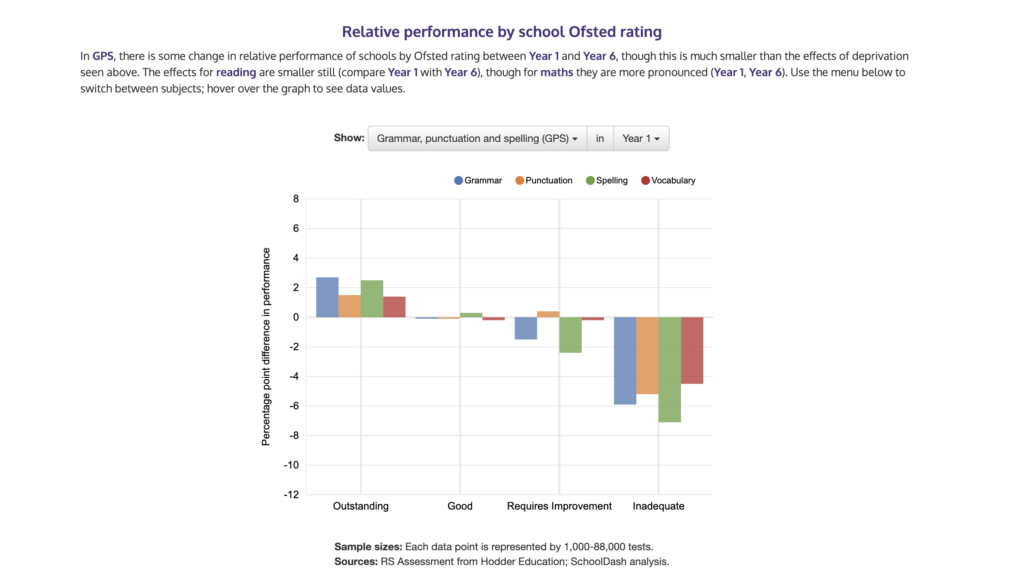 Primary Attainment in English Primary Schools - TeacherToolkit