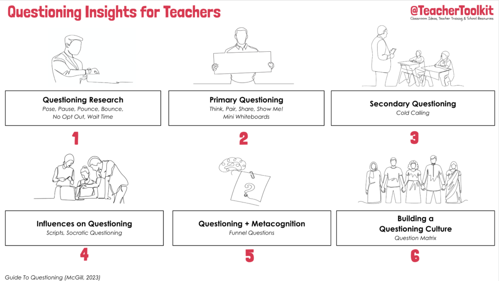 Members Webinar: Questioning Insights - TeacherToolkit